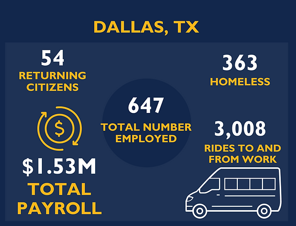 Our Results | First Step Staffing